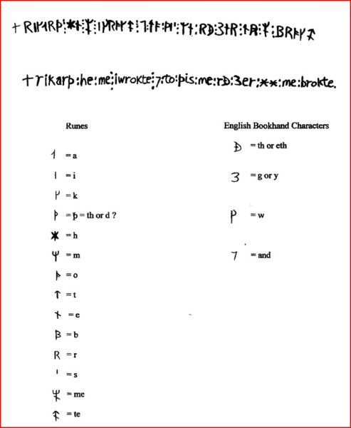 Bridekirk Runes on Baptismal Font and Sentinal Slabs – Cockermouth Info